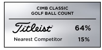 Field Notes: Inside the 2017 CIMB Classic - South East Asia - Blog ...